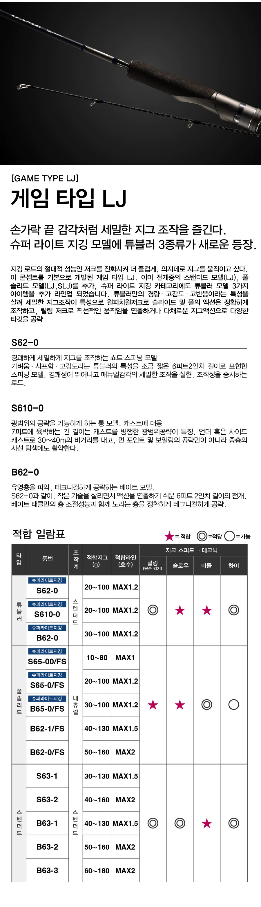 시마노 게임 타입 LJ B63-3 (21) 지깅 로드[윤성정품]- 이랜드몰